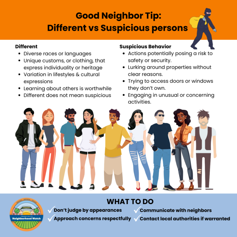 Best Practices for Evaluating Different Vs. Suspicious Behavior ...